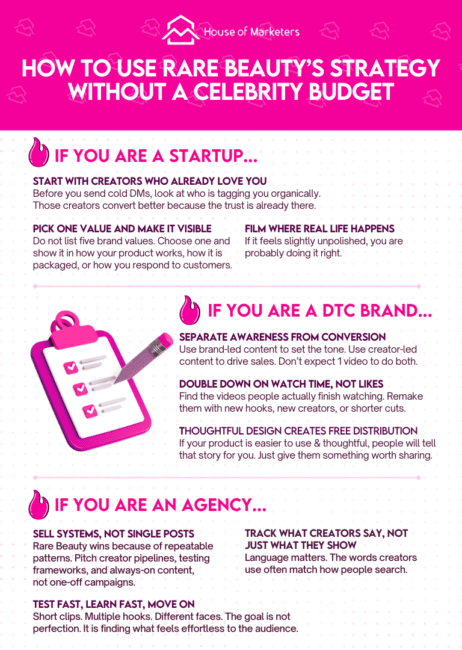 Rare Beauty’s Social Media & Influencer Strategy Explained