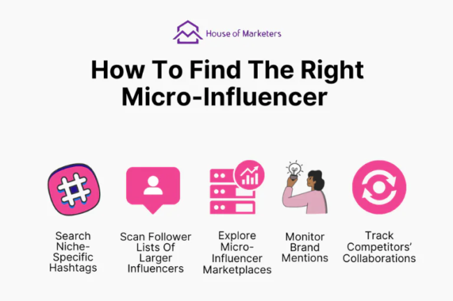 Micro-Influencer Marketing Stats & Benchmarks